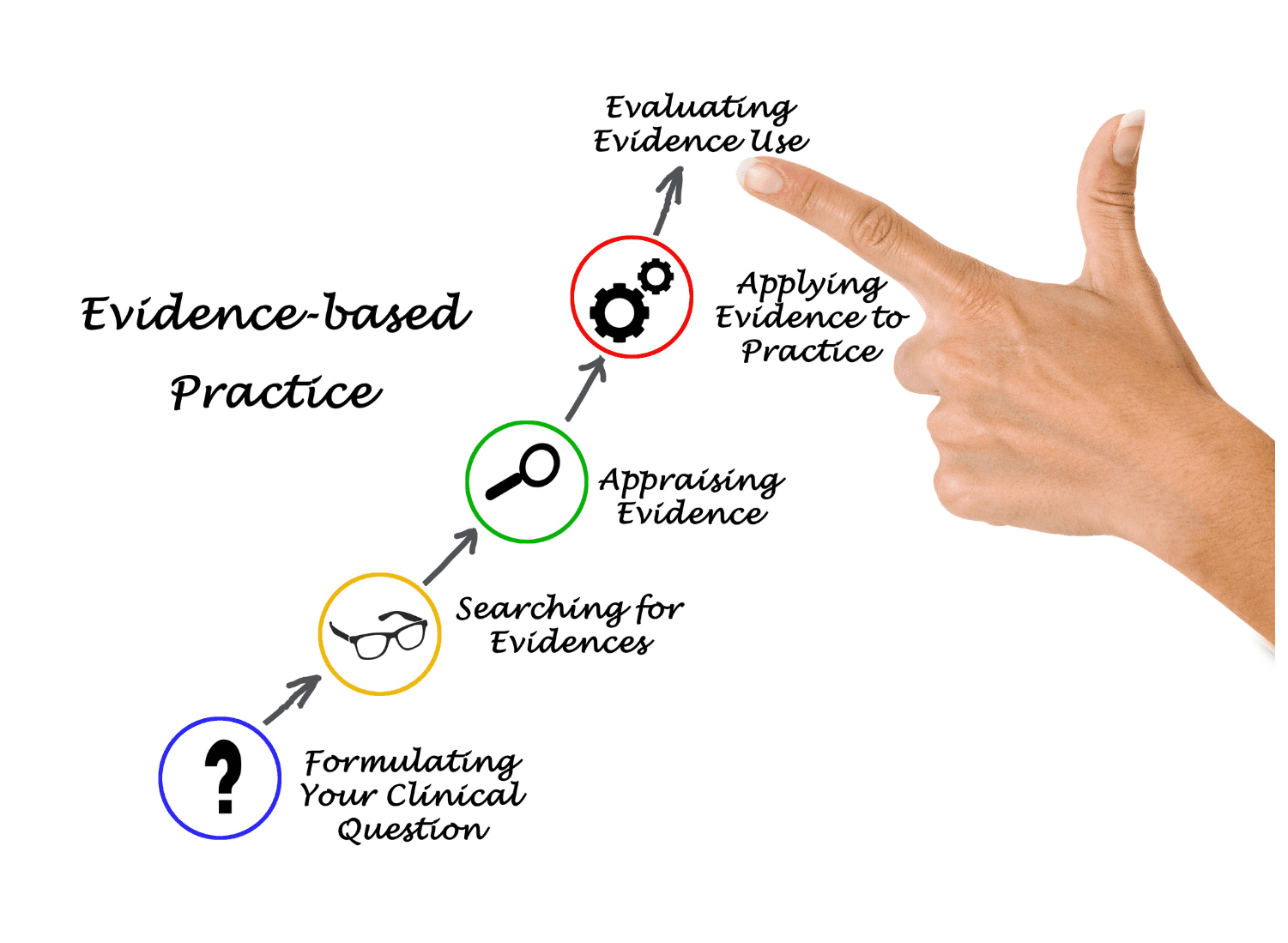 The Neuromyth of Learning Styles