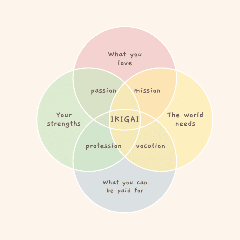 Ikigai for Hiring and Retention - Bright Mind