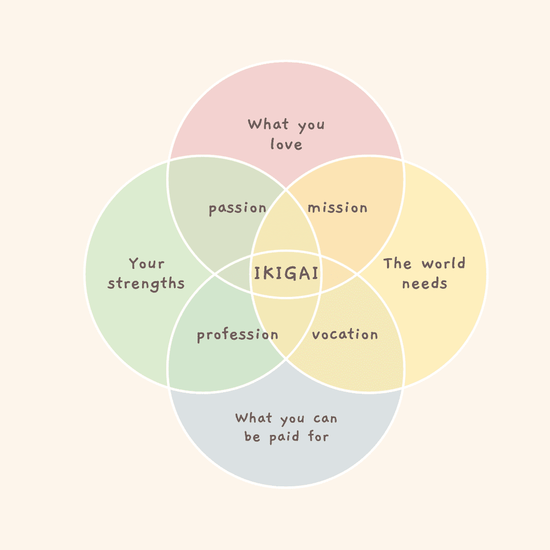 Ikigai for Hiring and Retention - Bright Mind